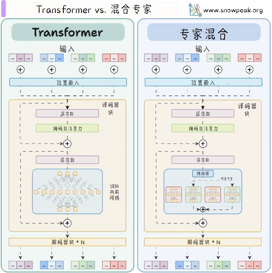 图解 AI 核心技术