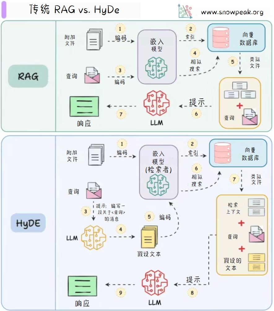 图解 AI 核心技术